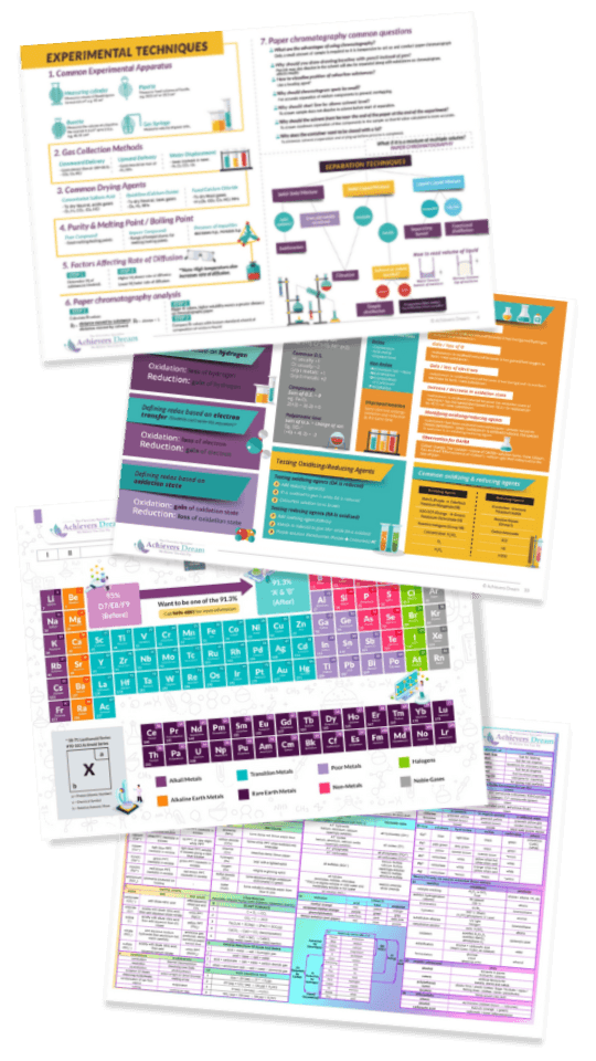 Sec 3-4 Chemistry Summary Cheat Sheets | Achievers Dream